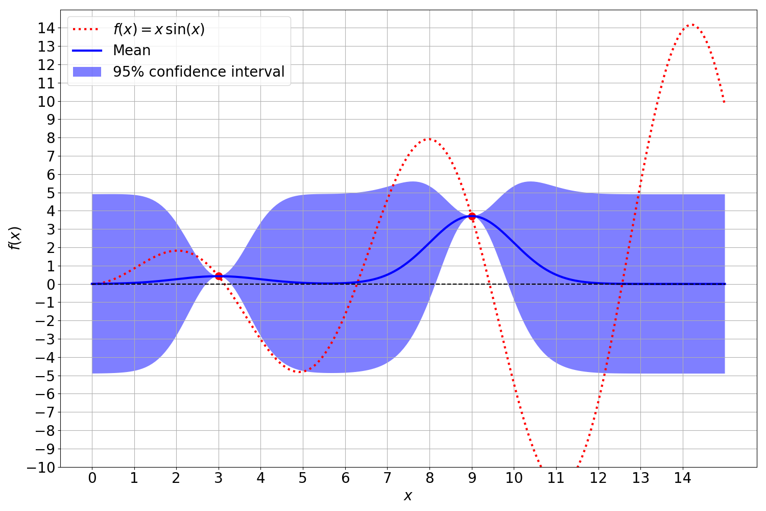 Gaussian Processes Basics